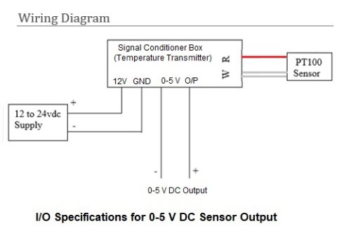 Solar Module Temperature Sensor-MSPT-100 - Online Store | Buy Now | TrackSo