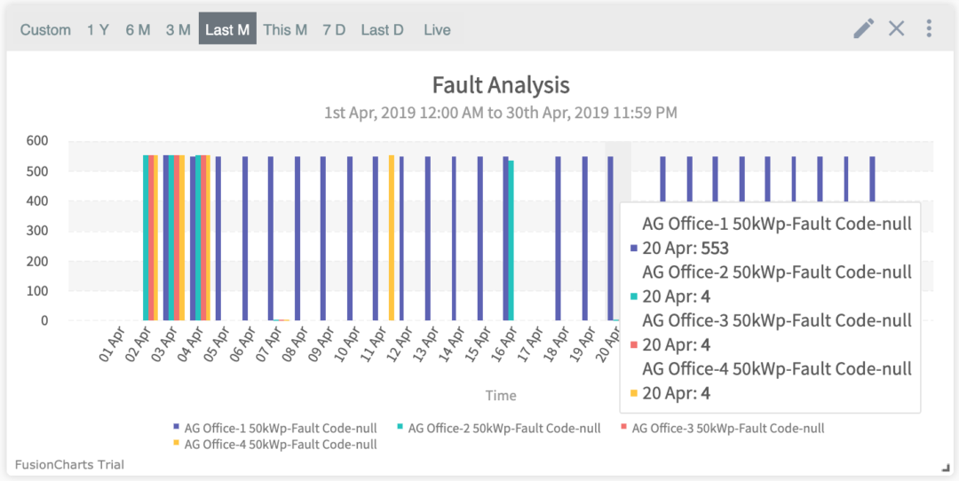 Remote Monitoring For All Components Of Solar Pv System Trackso Solar