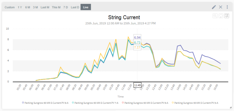 Photovoltaic String Monitoring Practices- Inverter Vs Traditional SMB's ...