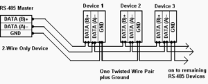 Rules to do perfect cabling of MODBUS RTU - RS485 communication systems ...