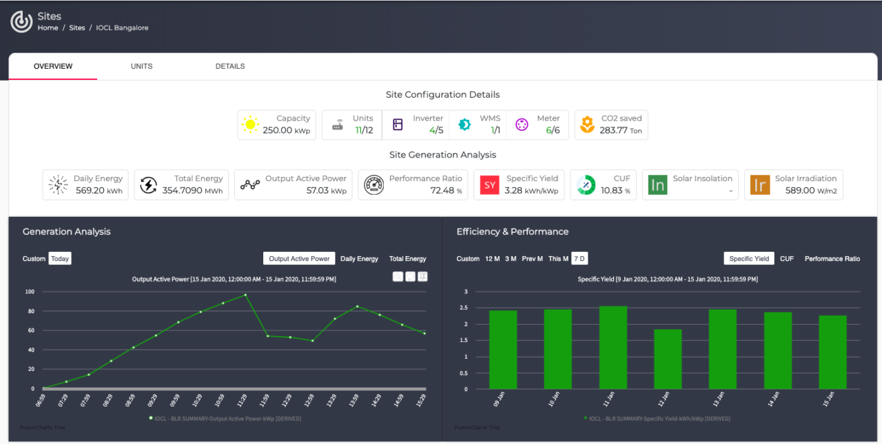 Overview - TrackSo-Solar PV Monitoring and Analytics