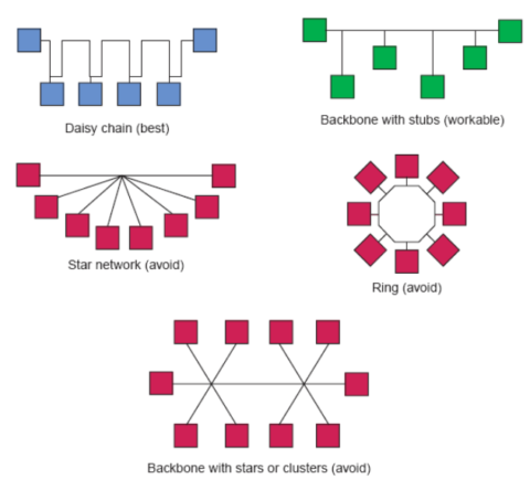 Troubleshooting RS485 / Modbus RTU Wiring - TrackSo-Solar PV Monitoring ...
