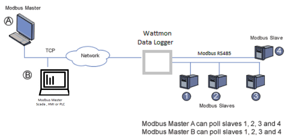 How To Enable Modbus Tcp Ip Bridge Function For Scada Plc Or Hmi