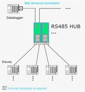 Optimizing Solar Power Plant Communication using RS485 Hub - TrackSo ...