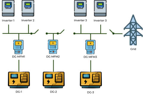 Sync diesel generators on different bus bars with solar | Trackso