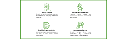Zero Export Device | Zero Export Controller | TrackSo